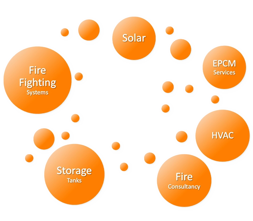 SP Engineering | Fire Protection, Solar, HVAC & Tanks